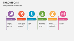 Thrombosis PowerPoint and Google Slides Template - PPT Slides