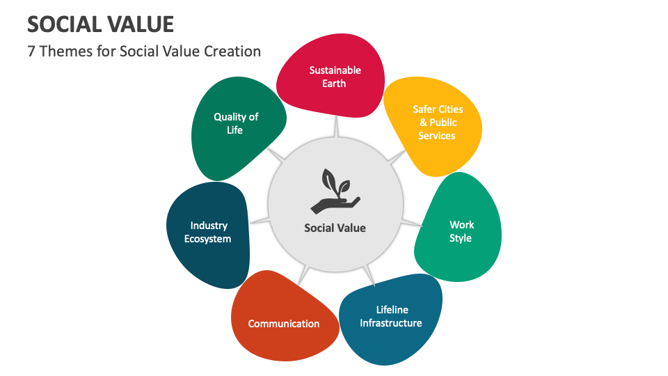 Social Value PowerPoint Presentation Slides - PPT Template