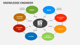 Knowledge Engineer PowerPoint Presentation Slides - PPT Template