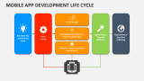 Mobile App Development Life Cycle PowerPoint Presentation Slides - PPT Template