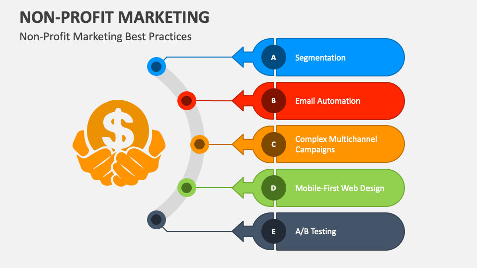 Non-Profit Marketing PowerPoint and Google Slides Template - PPT Slides