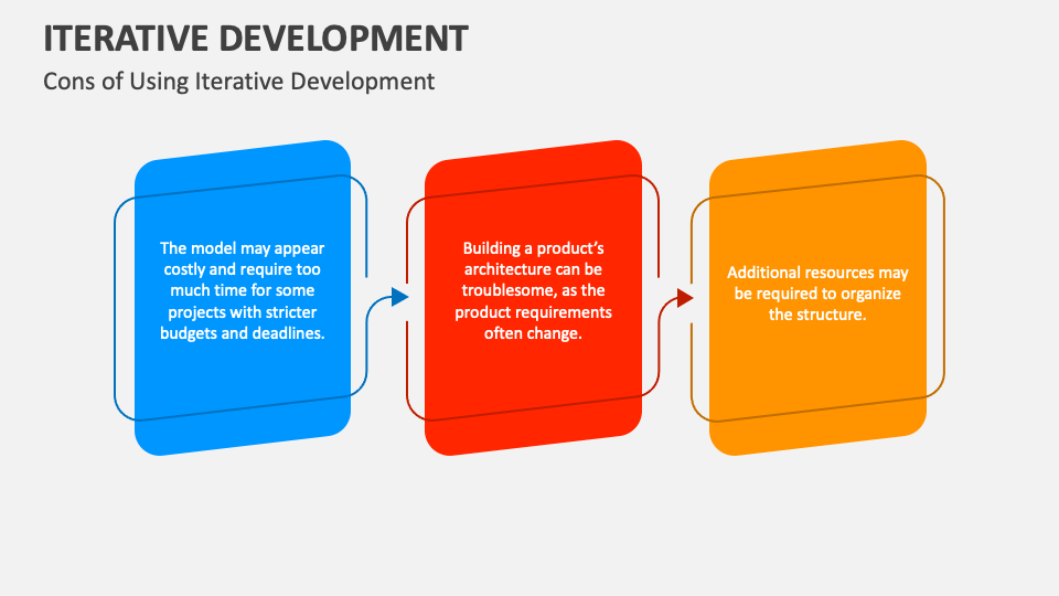 Iterative Development PowerPoint Presentation Slides - PPT Template