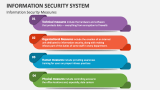 Information Security System PowerPoint and Google Slides Template - PPT ...