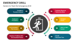 Emergency Drill PowerPoint and Google Slides Template - PPT Slides