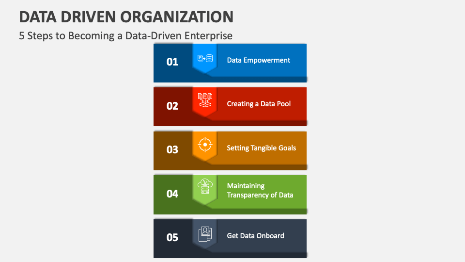 Data Driven Organization PowerPoint and Google Slides Template - PPT Slides