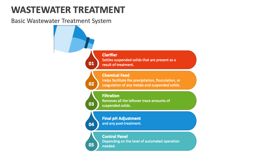 Wastewater Treatment PowerPoint and Google Slides Template - PPT Slides