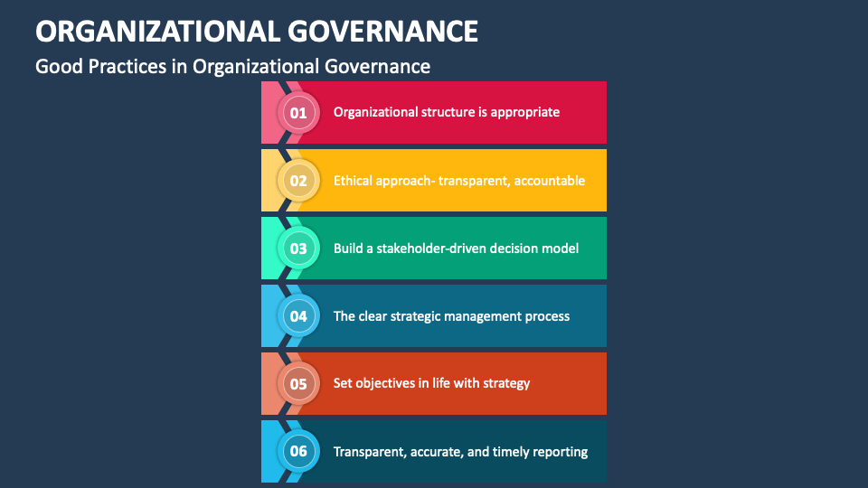 Organizational Governance PowerPoint and Google Slides Template - PPT ...