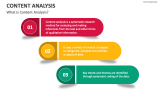 Content Analysis PowerPoint and Google Slides Template - PPT Slides