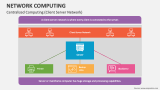 Network Computing PowerPoint Presentation Slides - PPT Template