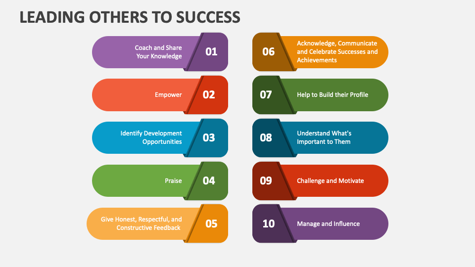 Leading Others to Success PowerPoint and Google Slides Template - PPT ...