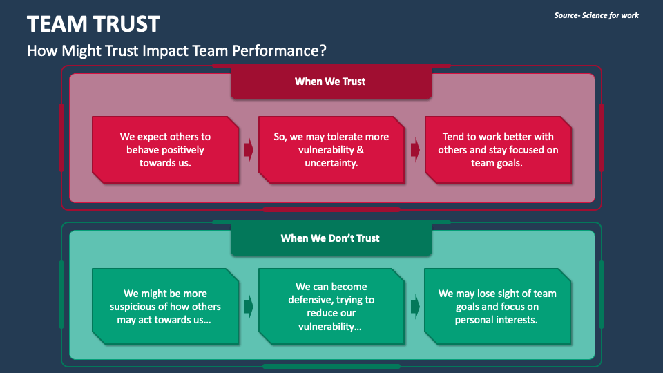 Team Trust PowerPoint and Google Slides Template - PPT Slides