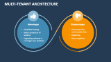 Multi-Tenant Architecture PowerPoint and Google Slides Template - PPT ...