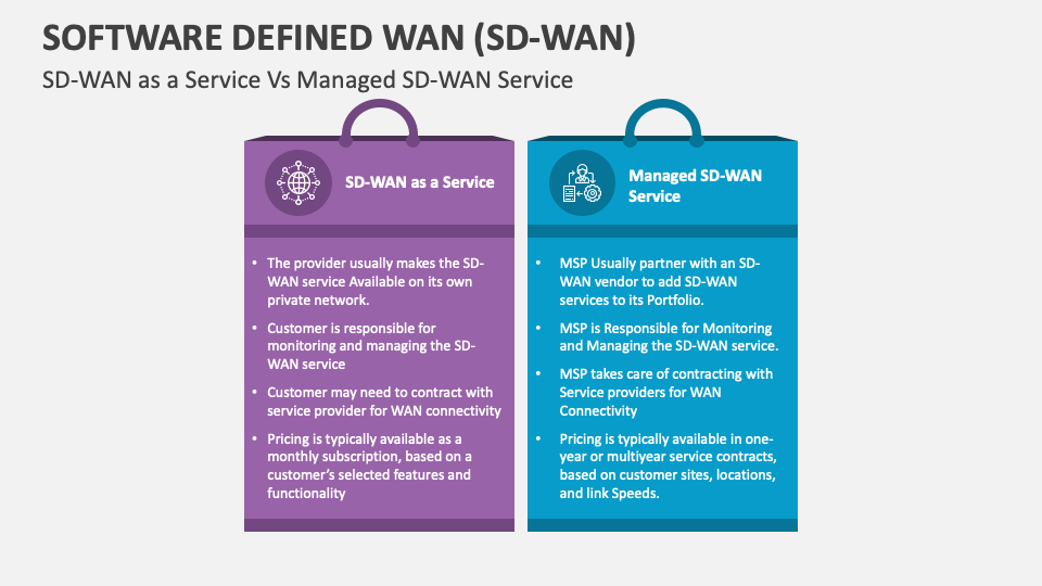 Software Defined WAN (SD-WAN) PowerPoint Presentation Slides - PPT Template