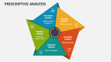 Prescriptive Analysis PowerPoint and Google Slides Template - PPT Slides