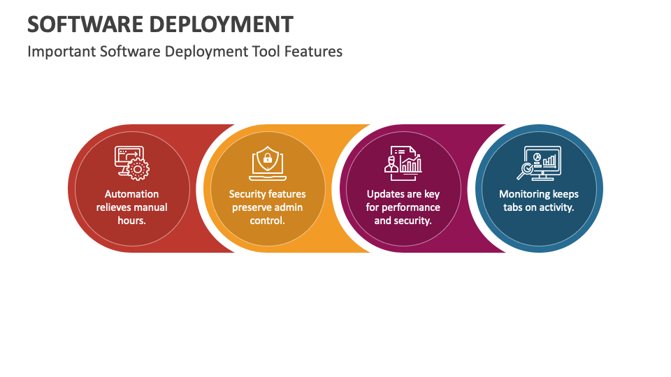 Software Deployment PowerPoint Presentation Slides - PPT Template