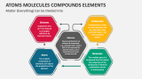 Atoms Molecules Compounds Elements PowerPoint Presentation Slides - PPT ...