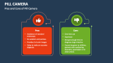 Pill Camera PowerPoint and Google Slides Template - PPT Slides