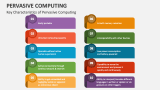 Pervasive Computing PowerPoint and Google Slides Template - PPT Slides