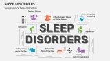 Sleep Disorders PowerPoint and Google Slides Template - PPT Slides