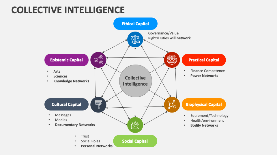 Collective Intelligence PowerPoint Presentation Slides - PPT Template Collective Intelligence PowerPoint Presentation Slides - PPT Template