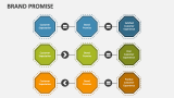 Brand Promise PowerPoint and Google Slides Template - PPT Slides