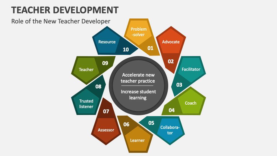 Teacher Development PowerPoint Presentation Slides - PPT Template