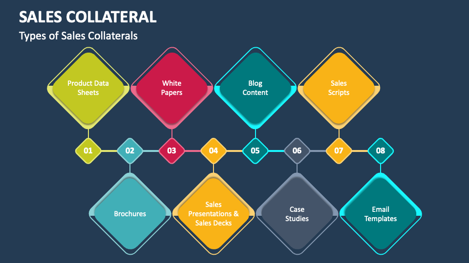 Sales Collateral PowerPoint Presentation Slides - PPT Template