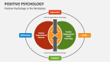 Positive Psychology PowerPoint Presentation Slides - PPT Template