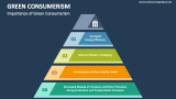 Green Consumerism PowerPoint and Google Slides Template - PPT Slides