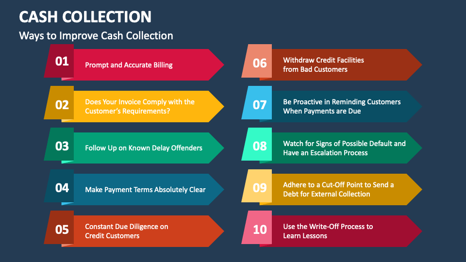 Cash Collection PowerPoint and Google Slides Template - PPT Slides