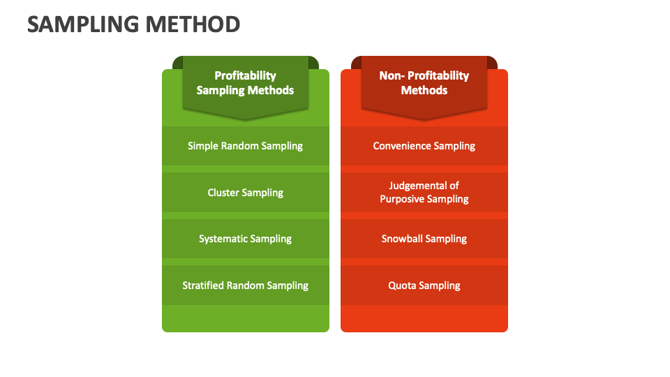 Sampling Method PowerPoint and Google Slides Template - PPT Slides