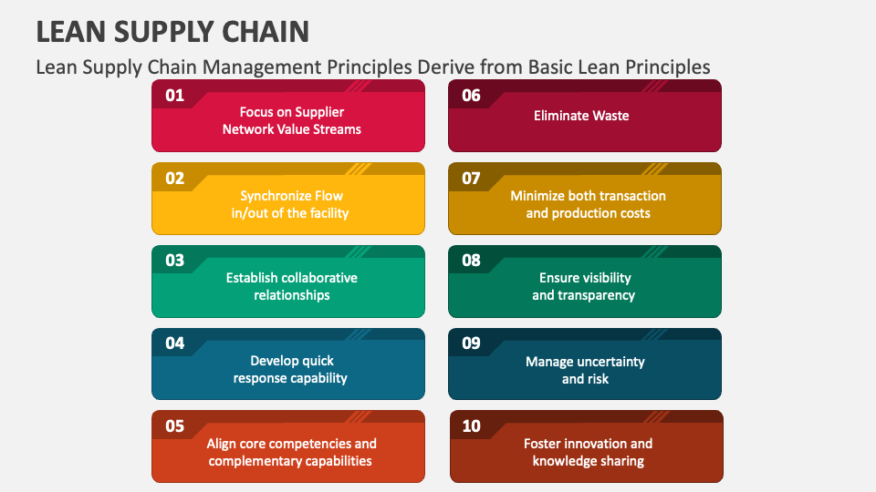 Lean Supply Chain PowerPoint and Google Slides Template - PPT Slides