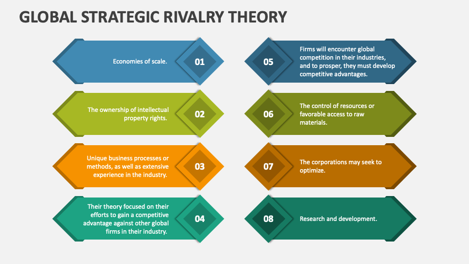 Global Strategic Rivalry Theory PowerPoint Presentation Slides - PPT ...