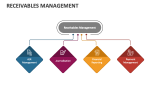 Receivables Management PowerPoint and Google Slides Template - PPT Slides