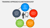 Training Approach and Methodology PowerPoint Presentation Slides - PPT ...