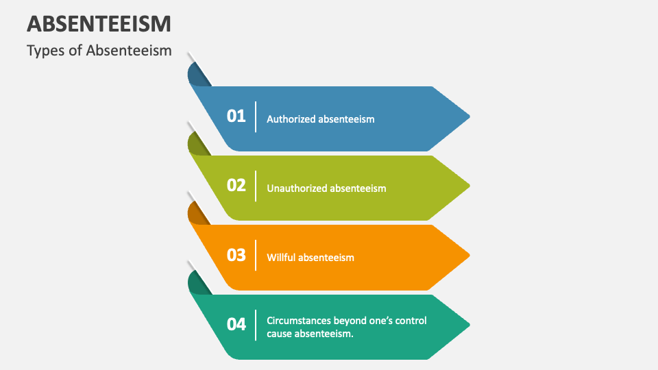 Absenteeism PowerPoint Presentation Slides - PPT Template