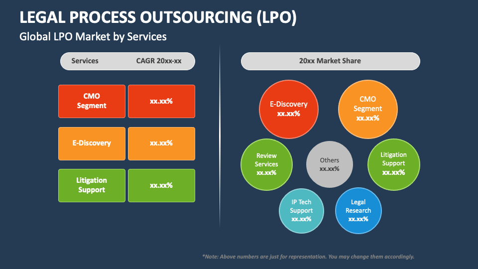 Legal Process Outsourcing (LPO) PowerPoint and Google Slides Template - PPT Slides