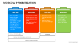 MoSCoW Prioritization PowerPoint and Google Slides Template - PPT Slides