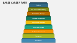 Sales Career Path PowerPoint and Google Slides Template - PPT Slides