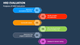 HRD Evaluation PowerPoint Presentation Slides - PPT Template