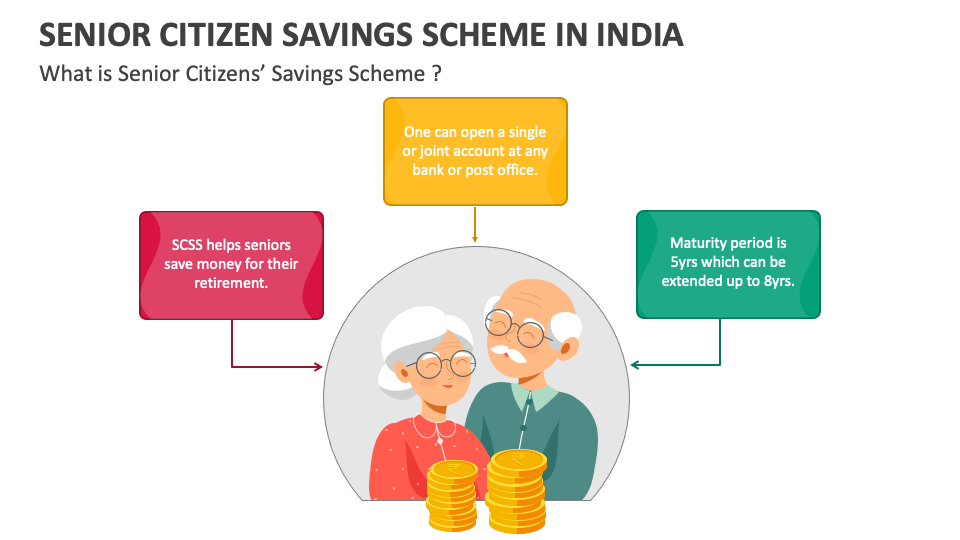 Senior Citizen Savings Scheme in India PowerPoint and Google Slides ...