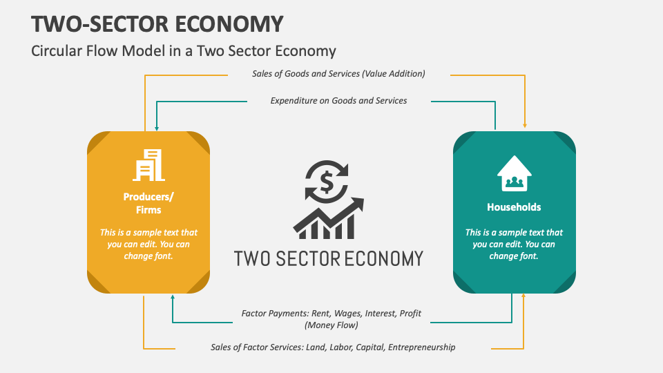 Two-Sector Economy PowerPoint and Google Slides Template - PPT Slides