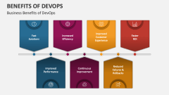 DevOps Roles PowerPoint Presentation Slides - PPT Template