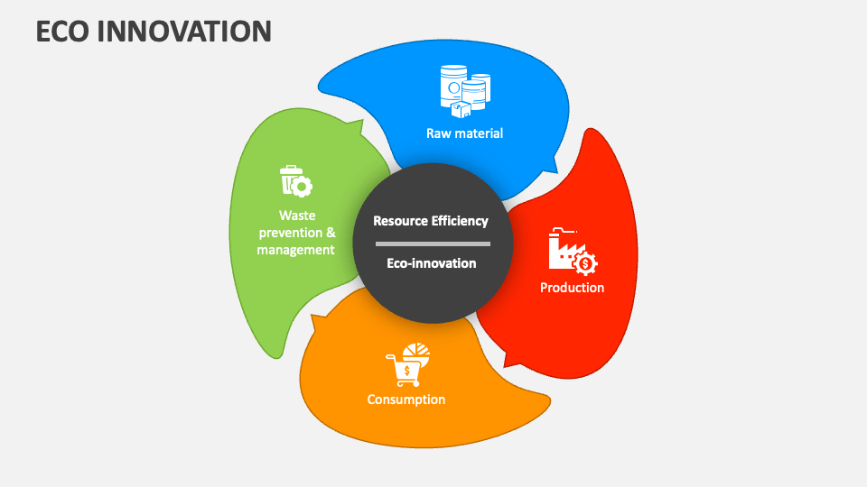 Eco Innovation PowerPoint and Google Slides Template - PPT Slides