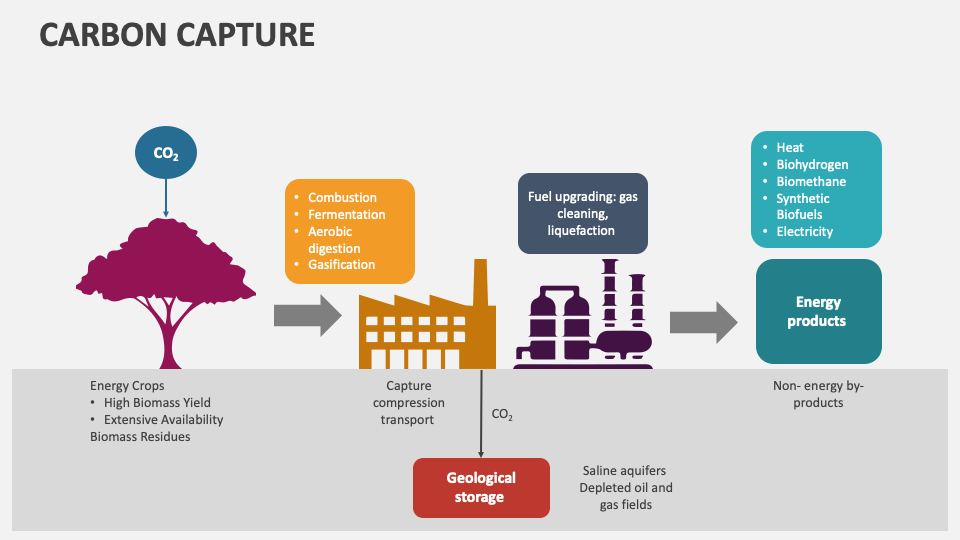 Carbon Capture PowerPoint and Google Slides Template - PPT Slides Carbon Capture PowerPoint and Google Slides Template - PPT Slides