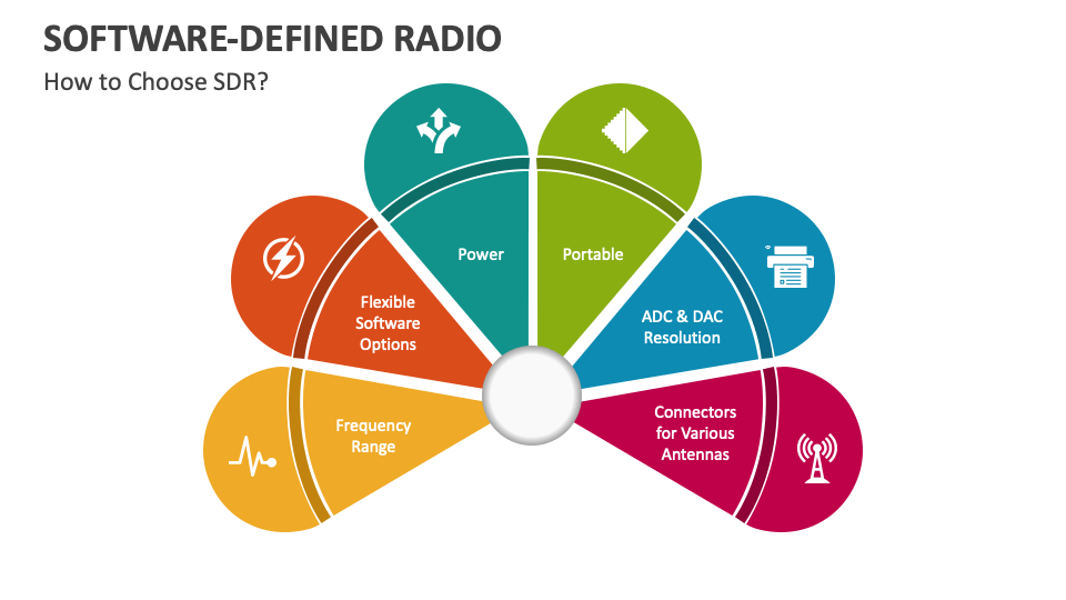 Software-Defined Radio PowerPoint and Google Slides Template - PPT Slides Software-Defined Radio PowerPoint and Google Slides Template - PPT Slides
