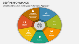360 Performance PowerPoint Presentation Slides - PPT Template