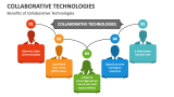 Collaborative Technologies PowerPoint and Google Slides Template - PPT Slides