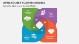 Open-Source Business Models PowerPoint and Google Slides Template - PPT ...