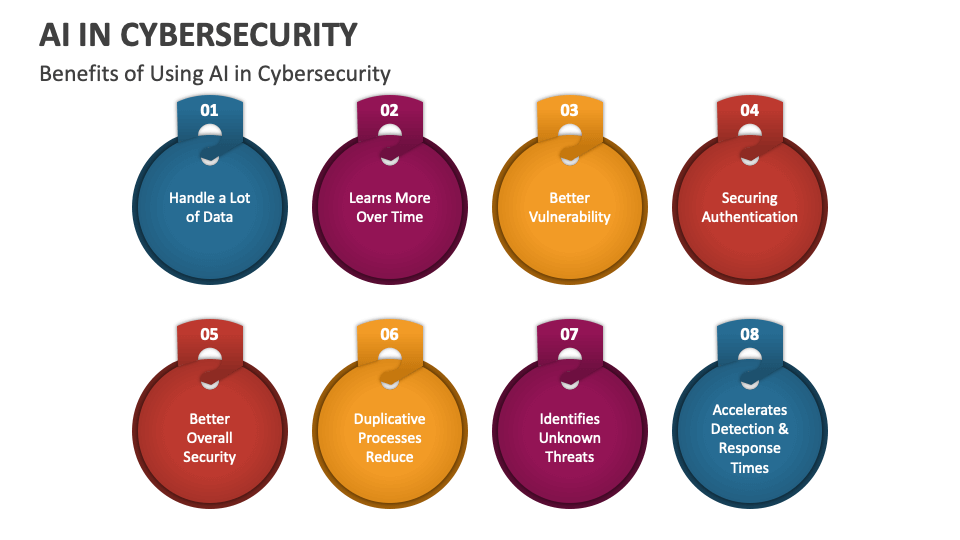AI in Cybersecurity PowerPoint and Google Slides Template - PPT Slides